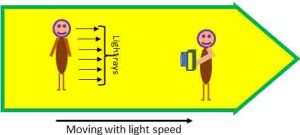 What If We Travel at The Speed of Light? (Physics)- ScienceFever