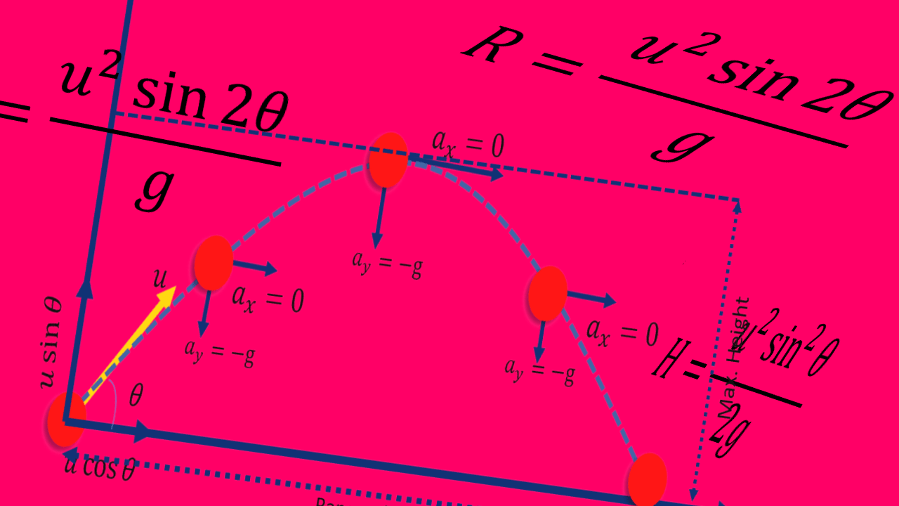 Projectile Motion,Range,Time Of Flight..FAQs(Physics) - ScienceFever
